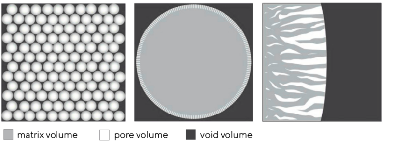 Architecture of Chromatography Media and Devices - Sartorius BIA ...