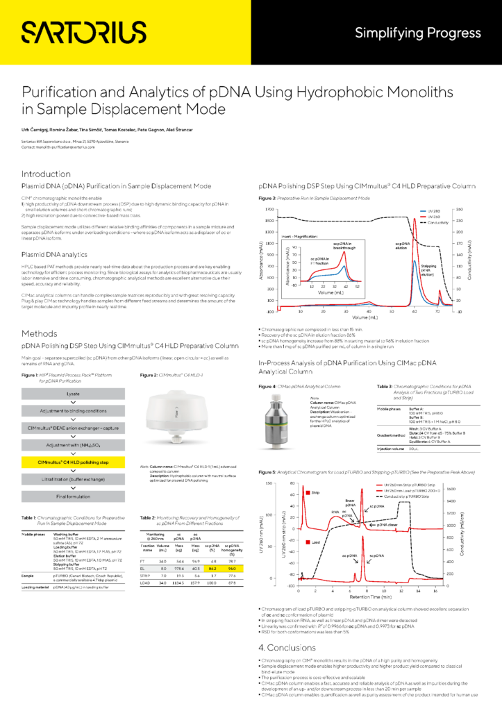 Purification and Analytics of pDNA Using Hydrophobic Monoliths in ...