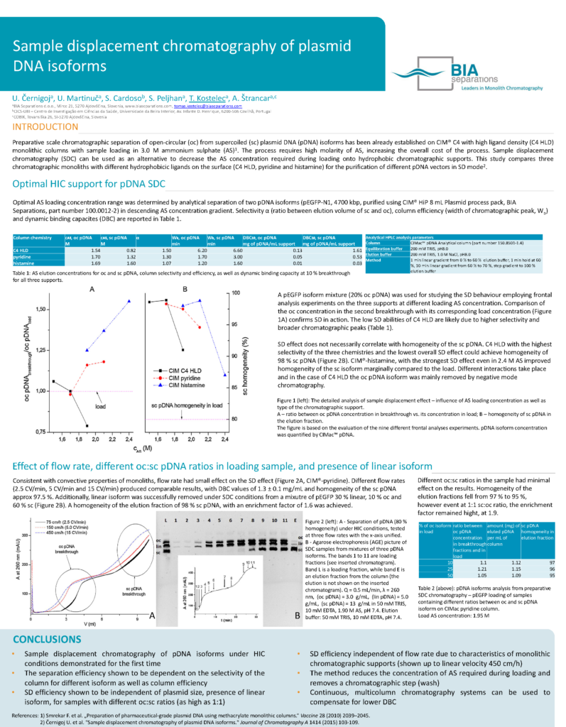 Sample Displacement Chromatography of Plasmid DNA Isoforms - Sartorius ...