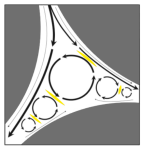 Modes of Shear in Chromatography - Sartorius BIA Separations