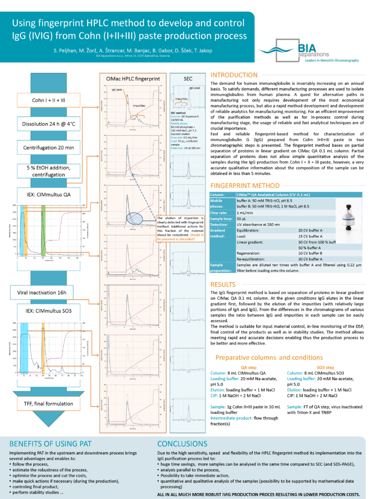 Using Fingerprint HPLC Method to Develop and Control IgG (IVIG) From ...