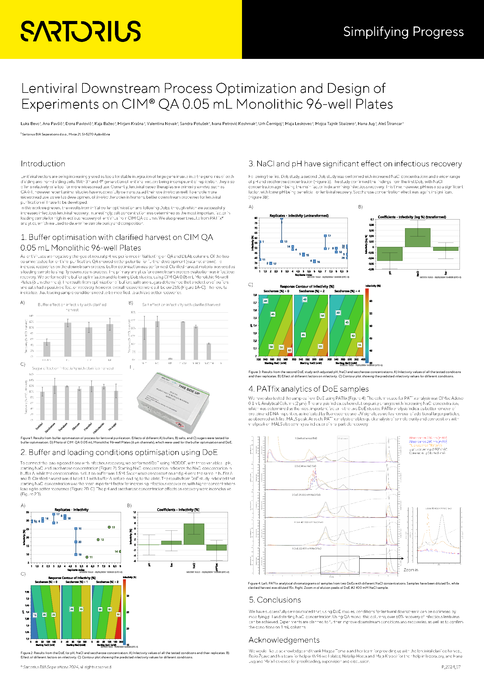 Lentiviral Downstream Process Optimisation and Design of Experiments on CIM QA 0.05 mL ...