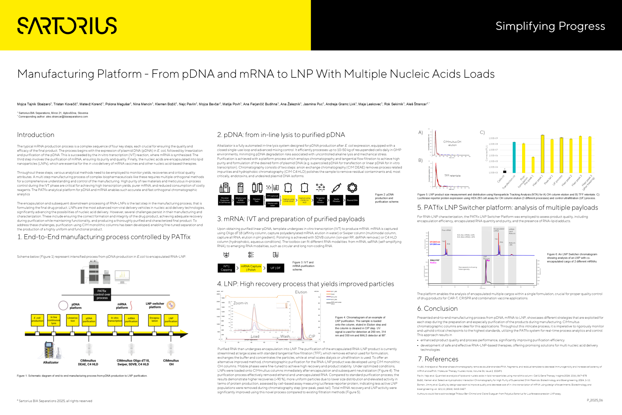 Manufacturing Platform - From pDNA and mRNA to LNP With Multiple ...