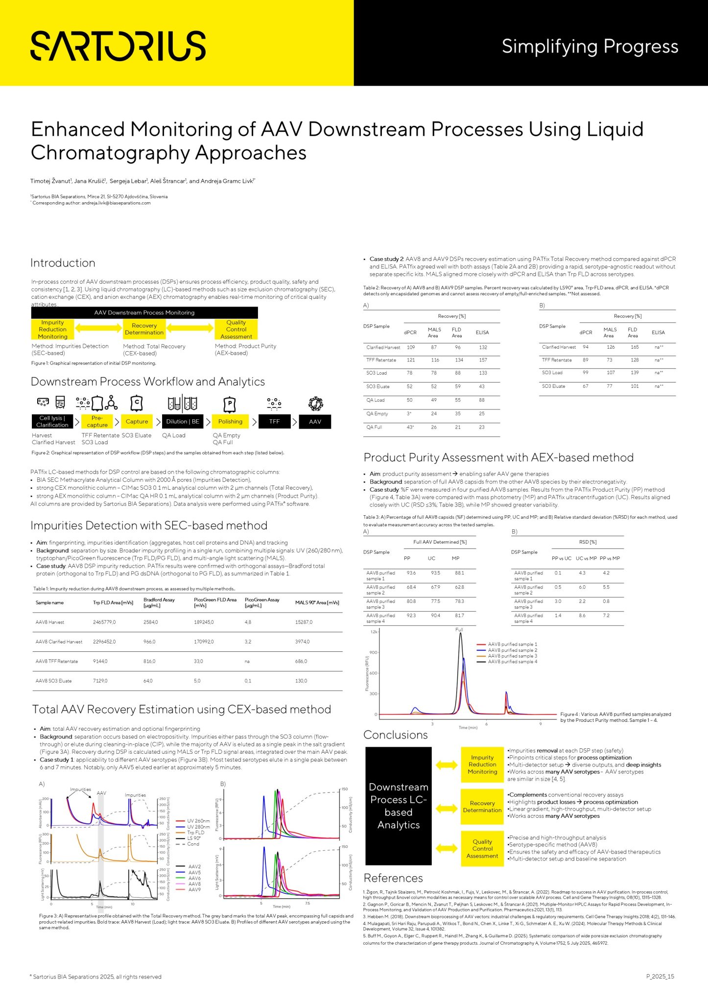 Enhanced Monitoring of AAV Downstream Processes Using Liquid ...